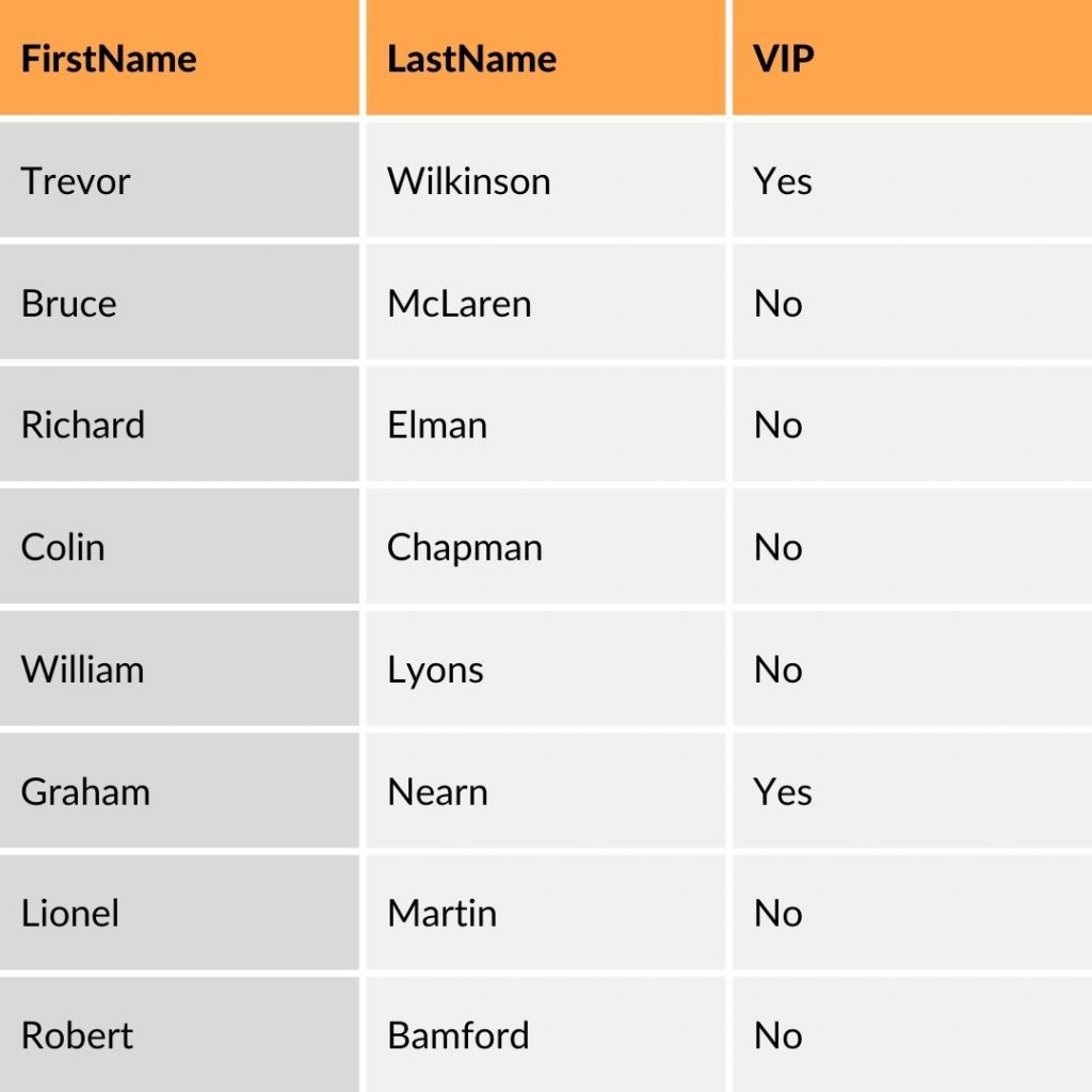 SQL Server 2022 Launch of Parameter Sensitive Plan Optimisation